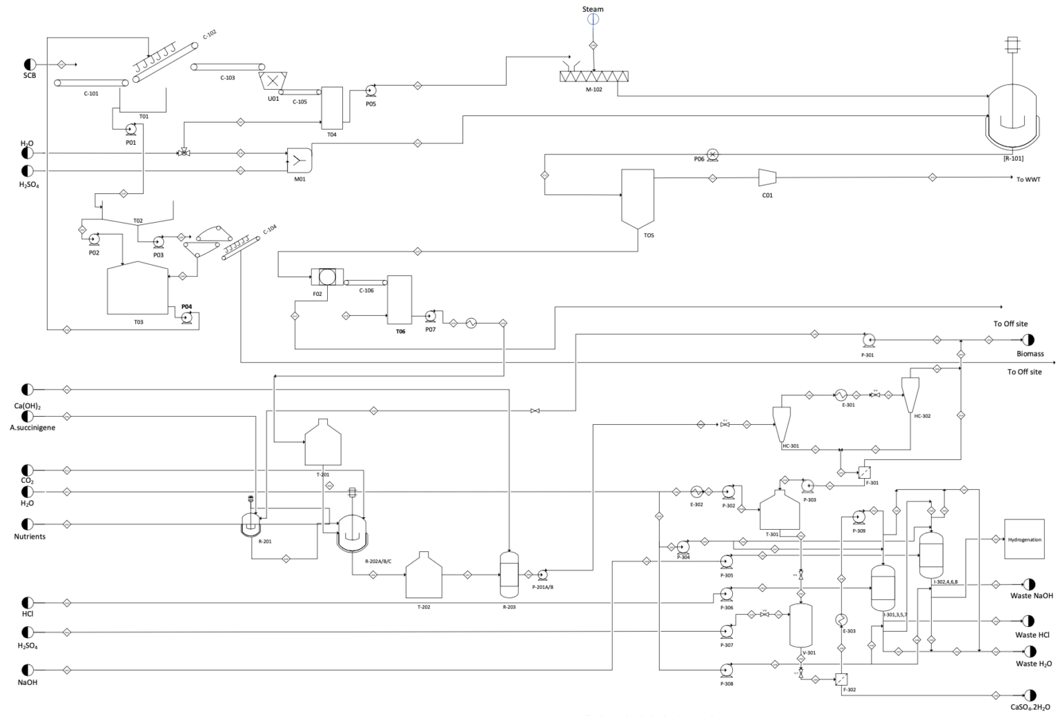 1,4 Butanediol Plant | Rikesh Mathew