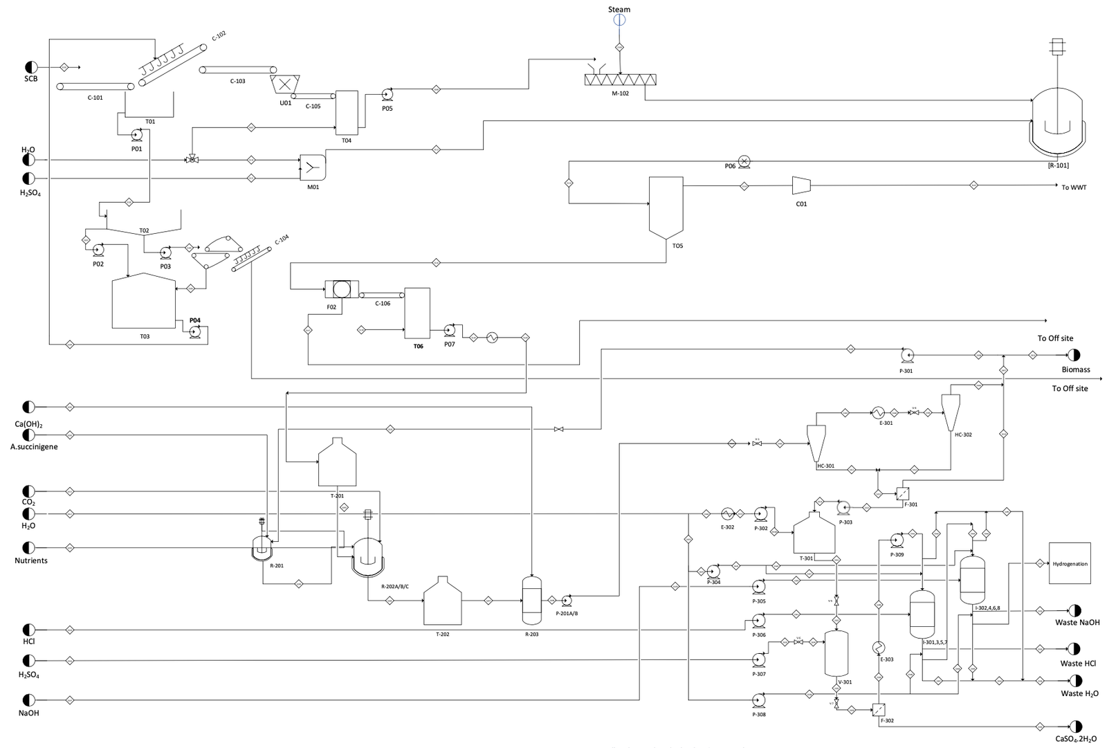 1,4 Butanediol Plant | Rikesh Mathew