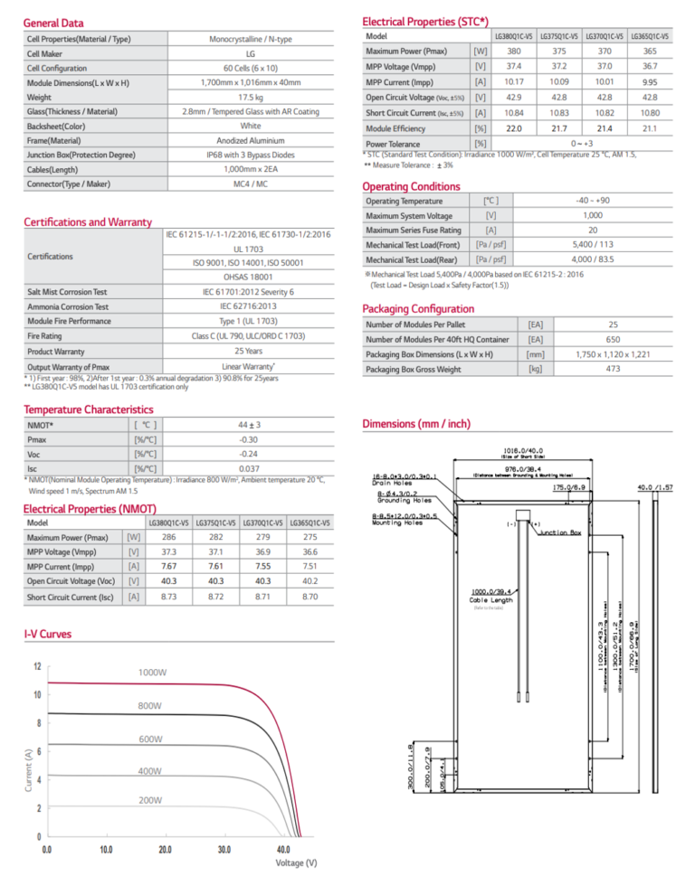 PV Module Datasheet | Rikesh Mathew
