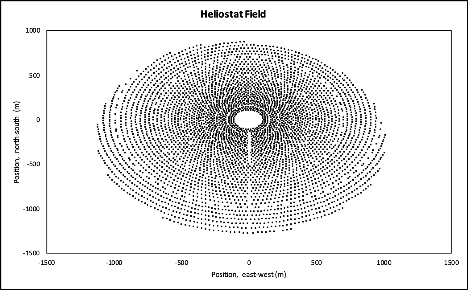 Concentrated Solar Power | Rikesh Mathew