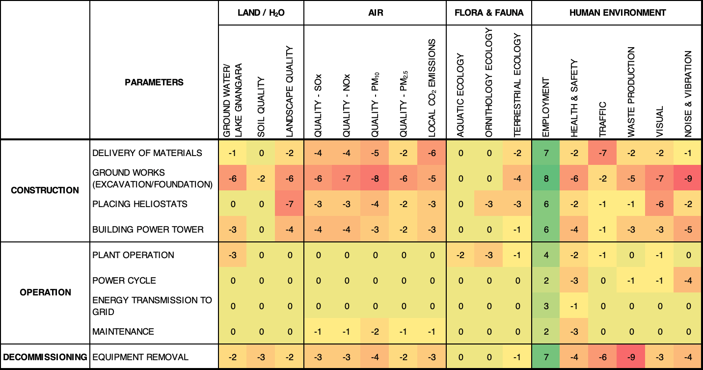 Concentrated Solar Power | Rikesh Mathew